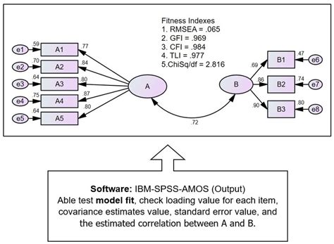 Disattenuated Correlation Vs Pearson Correlation ResearchGate