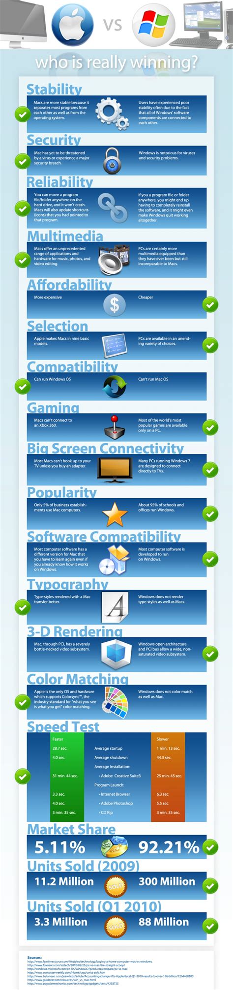 Mac Vs Pc Infographic Who S Really Winning Bask