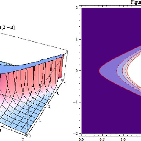 Exact Traveling Waves Solution 28 Download Scientific Diagram