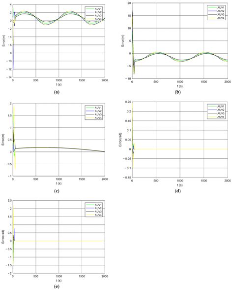 Multi Auv Formation Predictive Control Based On Cnn Lstm Under Communication Constraints