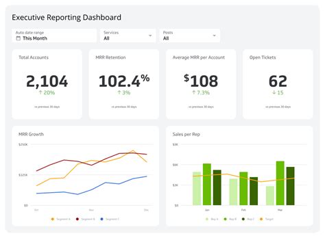 Management Dashboard Examples Klipfolio