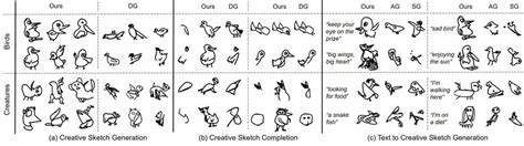 Applications Of Doodleformer A Creative Sketch Generation Based On