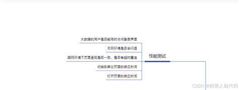 【测试实例】登录界面的测试 登录测试用例思维导图 csdn博客