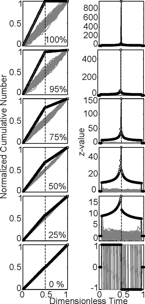 4 Simulation Of Variable Rates Decreases Cumulative Sum Left Panels