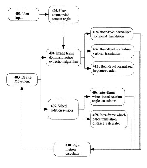 Robot Path Planning Patented Technology Retrieval Search Results Eureka Patsnap