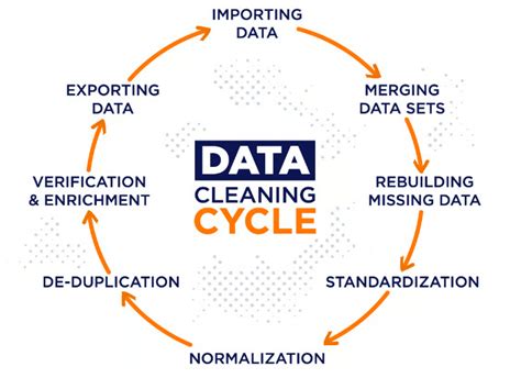 data science project idea and tutorial for beginner updated 2025