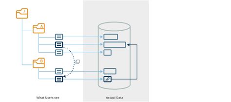 Stub Files Under The Hood