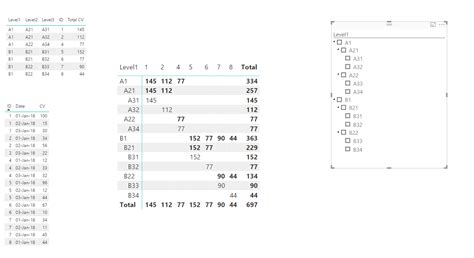 solved dynamic level selection in hierarchy matrix view microsoft