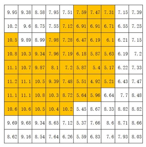 Jmse Free Full Text Multi Objective Weather Routing Algorithm For Ships The Perspective Of