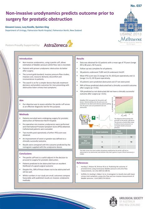 Ppt Non Invasive Urodynamics Predicts Outcome Prior To Surgery For
