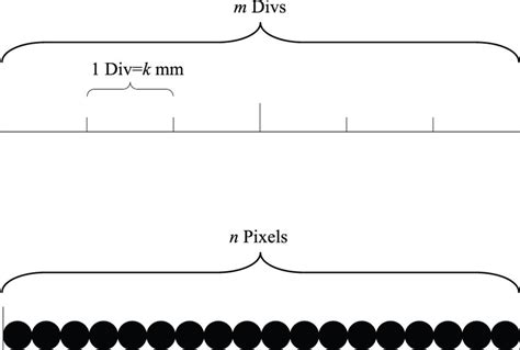 Illustration Of Calibration Coefficient A Standard Calibration B Download Scientific