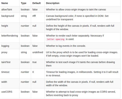 Screenshots Với Html2canvas