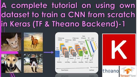 tutorial on cnn implementation for own data set in keras tf and theano
