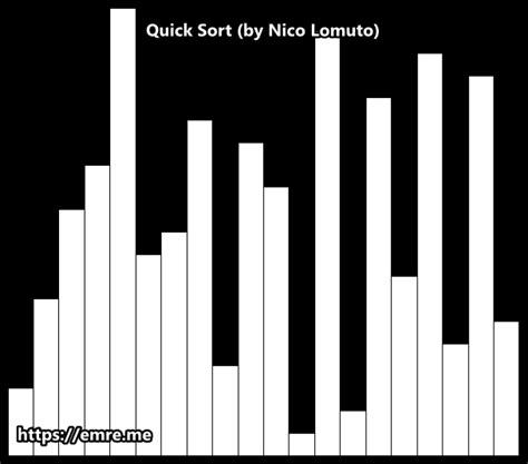 Sorting Algorithms With Animations Emreme