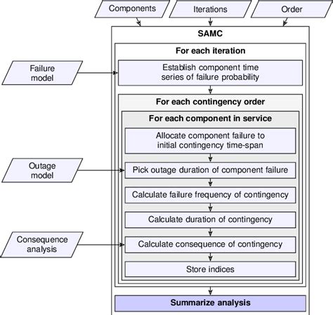 figure 1 from a monte carlo sampling procedure for rare events applied