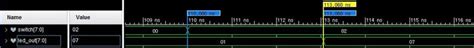 Functional Vs Timing Simulation In Vivado