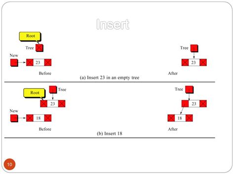 PPT AVL Tree PowerPoint Presentation Free Download ID