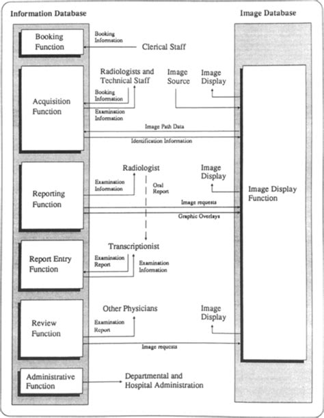 Conceptual Topology For A Diagnostic Databaae Application For A Medical Download Scientific