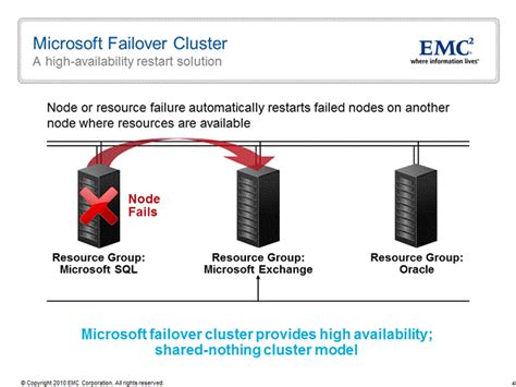 Oracle Database Em High Availability Usando Microsoft Windows Clusters Server Mscs E Oracle