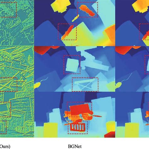 Overview Of Our Proposed Model After Performing Feature Extraction