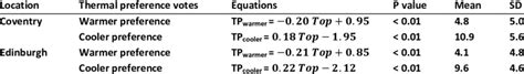 Equations From Probit Analysis Download Scientific Diagram