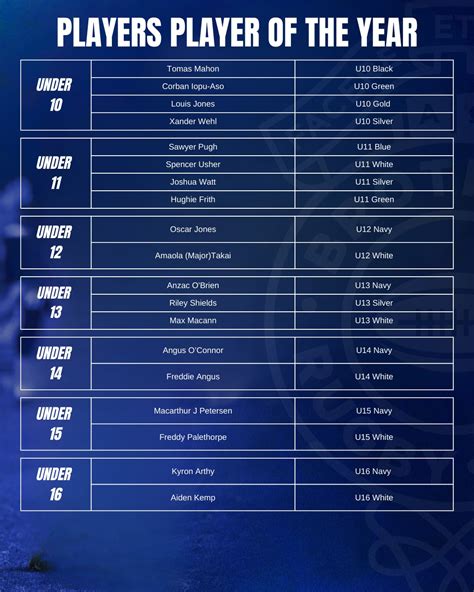 Brothers Rugby Club Added A New Brothers Rugby Club