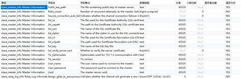 快速导出 Mysql 数据库表结构到 Excel 文件 核心编程