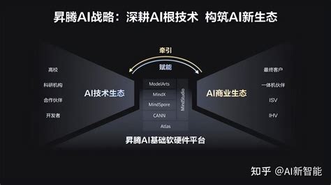 号称孵化30多个国产大模型的华为昇腾，究竟是何方神圣？ 知乎