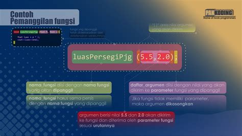 Perbedaan Fungsi Dengan Nilai Balik Dan Tanpa Nilai Balik Dalam C Disertai Gambar Dan Video