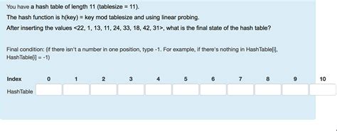 solved you have a hash table of length 11 tablesize 11