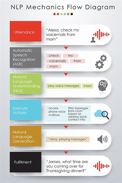 innovation series deciphering natural language processing prophix