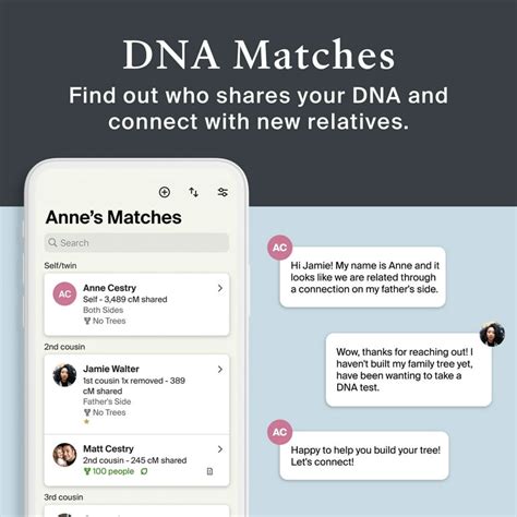 Self Dna Tests