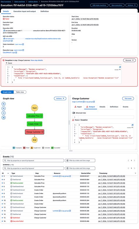 New Redrive Feature In Aws Step Functions Saves Time And Money By Biswanath Mukherjee Medium