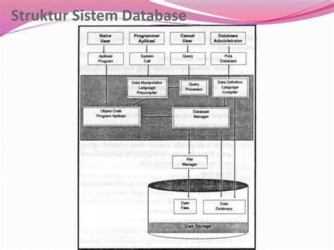 Ppt Konsep Database Management System Powerpoint Presentation Free Download Id5707541