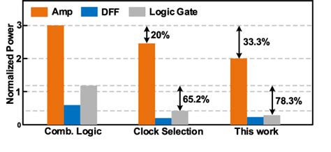 figure 1 from a power efficient clock circuit and output serializing