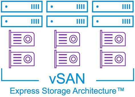 Sercan Kaya Linkedin‘de Upgrading From Vmware Vsan 7 To Vsan 8 Vmware