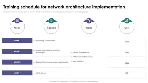 Training Schedule For Network Architecture Implementation Network Architecture Ppt Presentation