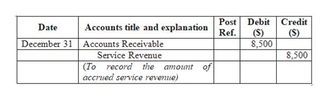 Answered Journalizing Reversing Entries Ocean Bartleby