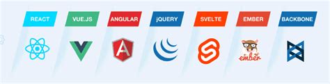 Hire Javascript Web Developer Nearshore And Save Up To 60