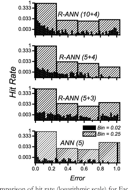 Figure 1 From Determination Of Facies From Well Logs Using Modular