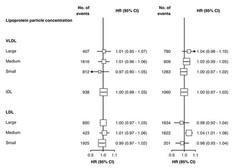 Confidence Interval Lines In Forest Plots Ckbplotr