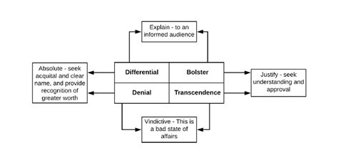 Xaxis Type