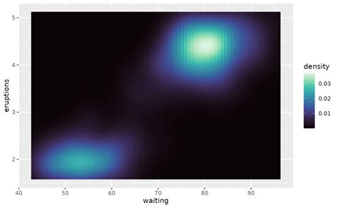 Using Palettes With Ggplot Palettes