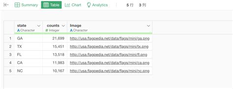 Configure Table To Show Images