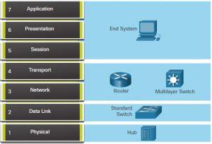 CCNA V Curriculum Module Network Troubleshooting