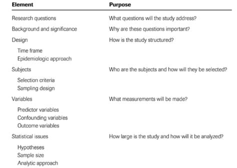 Finer A Research Framework Elsevier Language Services