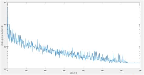 强化学习路径优化：基于q Learning算法的机器人路径优化（matlab）matlab的qlearning Csdn博客