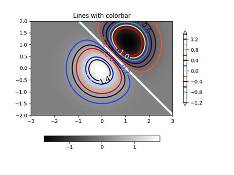 Contour Demo Matplotlib Documentation