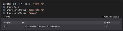 XPlot Plotly Plots No Longer Show Up In The Output Of F Cells In Visual Studio Code Issue