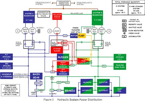 A Hydraulic System Schematic Schematic Diagram Of Hydraul